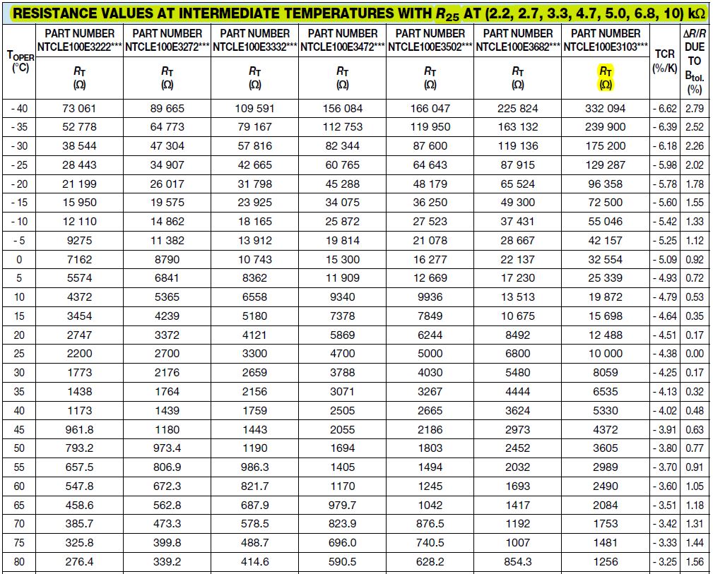 NTC Measurements (Part 1/2) – ALEA